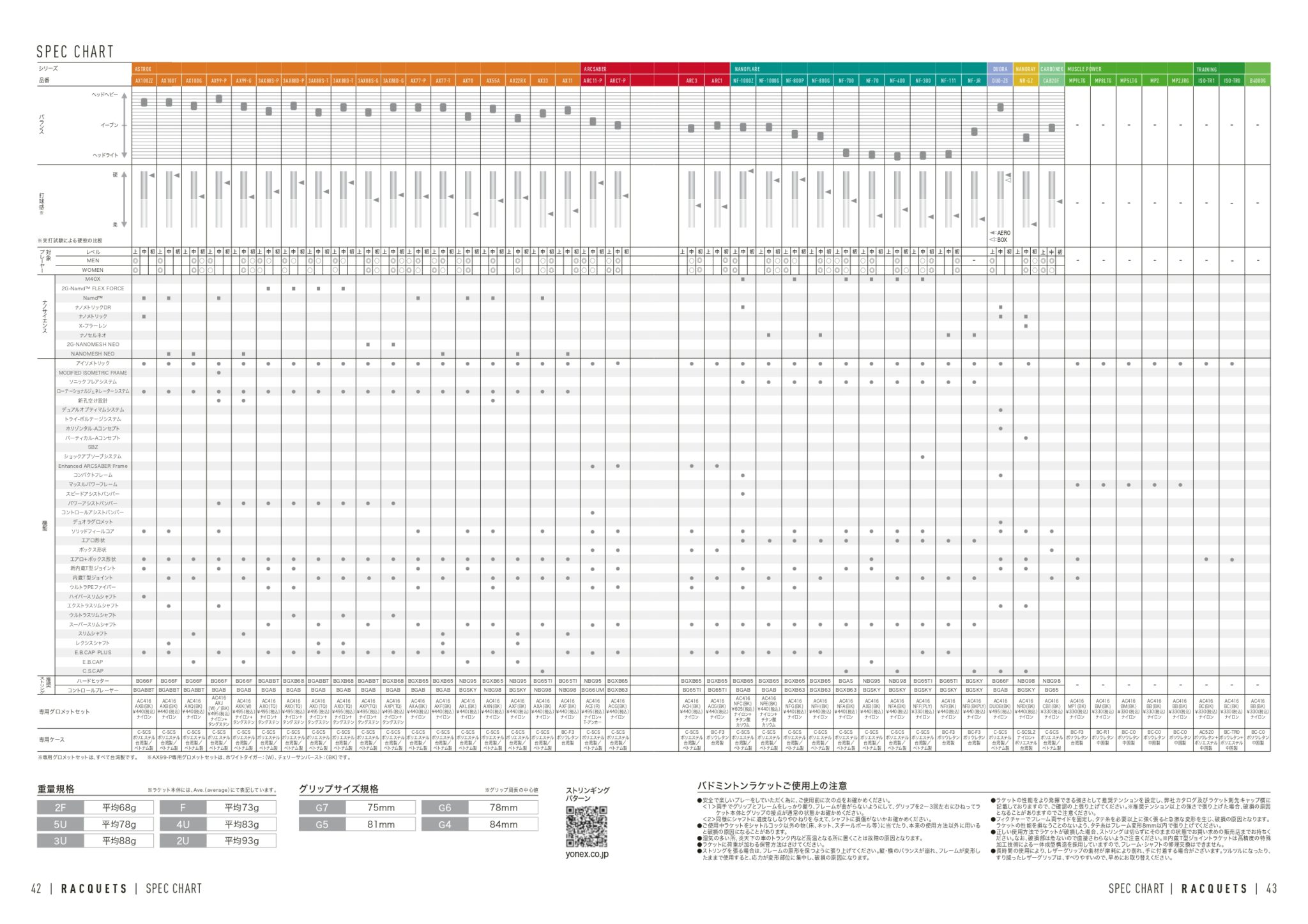 ヨネックスバドミントンラケット選び方診断！マトリックスチャート表比較 - バドいんふぉ